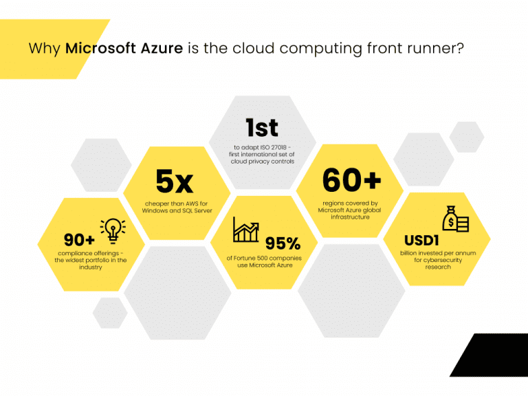 What Is Microsoft Azure and Why Training Matters? – Trainocate Blog
