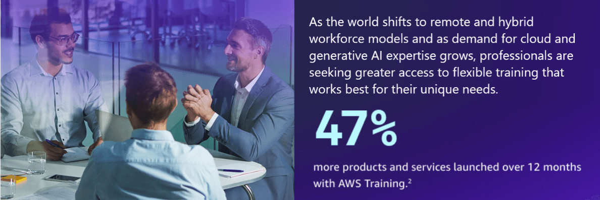 AWS Generative AI: The Path to a More Innovative Future - Trainocate Blog