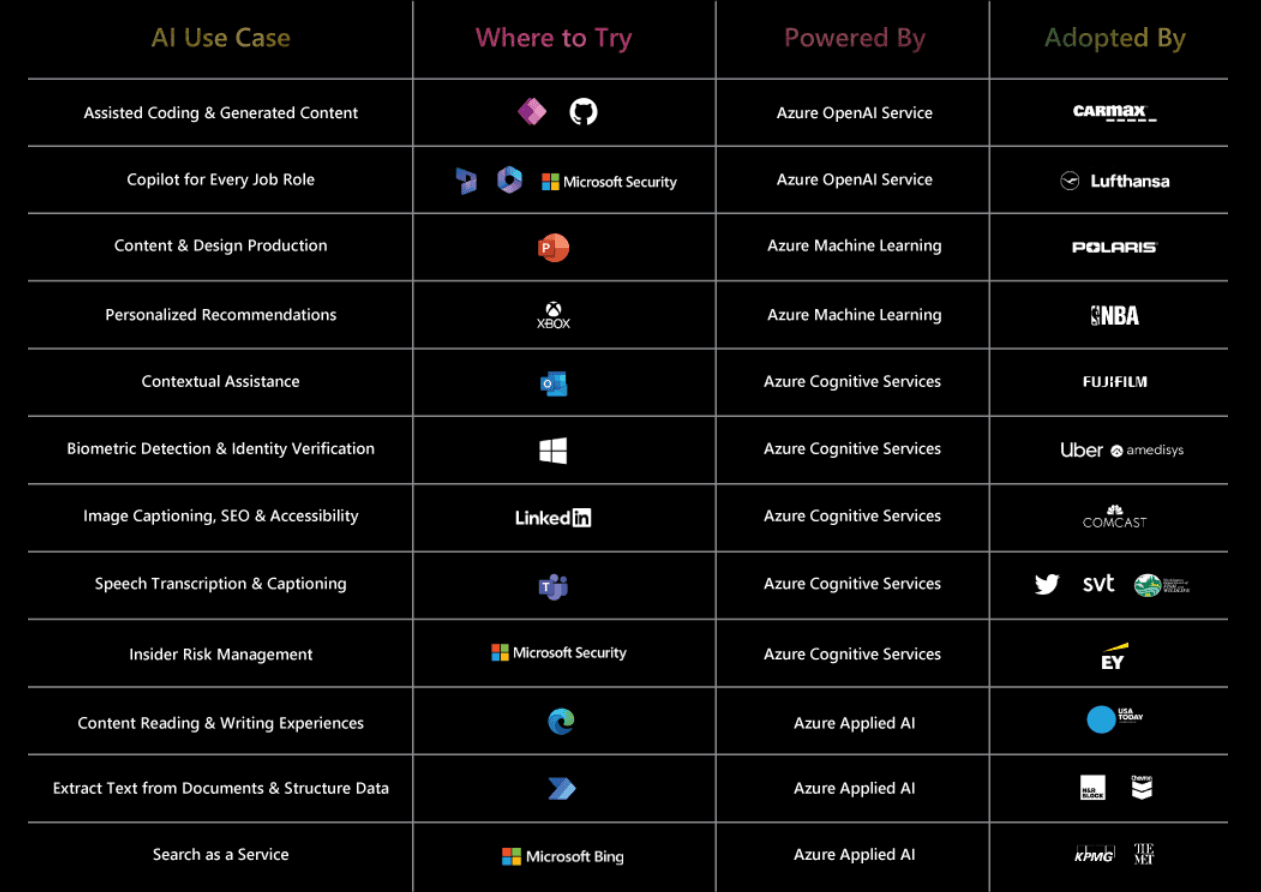 How To Master Ai With Microsoft In 2024 A Comprehensive Guide Trainocate Blog